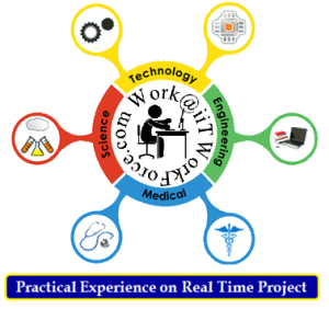 Real time Live Project Based IT Training by industry experts